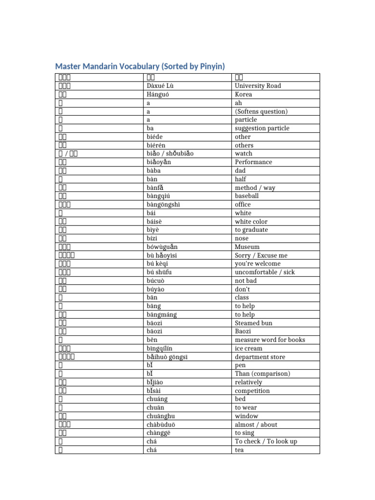 Master Mandarin Vocabulary Guide | PDF