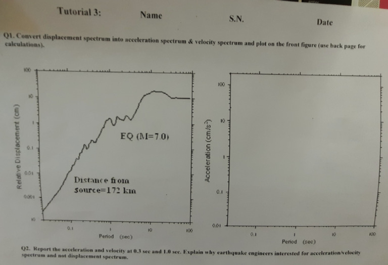Tute09 D Spectrum | PDF