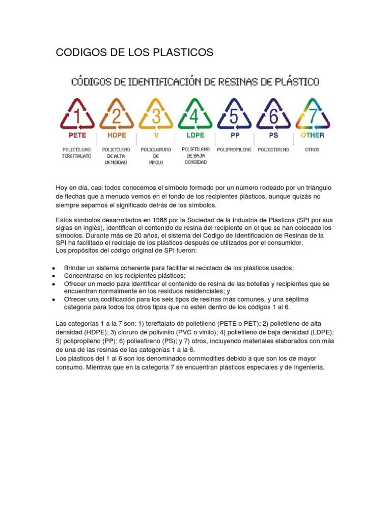 Codigos de Los Plasticos | PDF | Hogar, jardinería y bricolaje | Arte