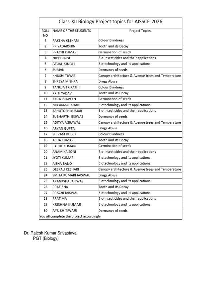 Class XII Biology Project Topics 2026 | PDF
