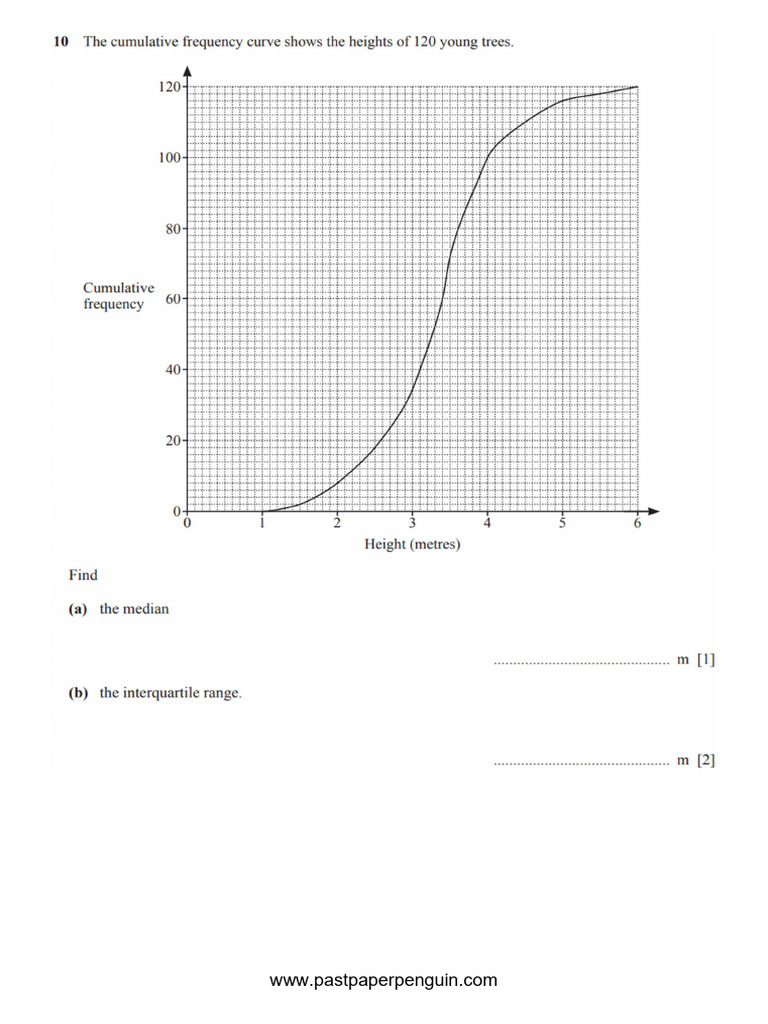 Cumulative Frequency Graphs S25 (2) | PDF