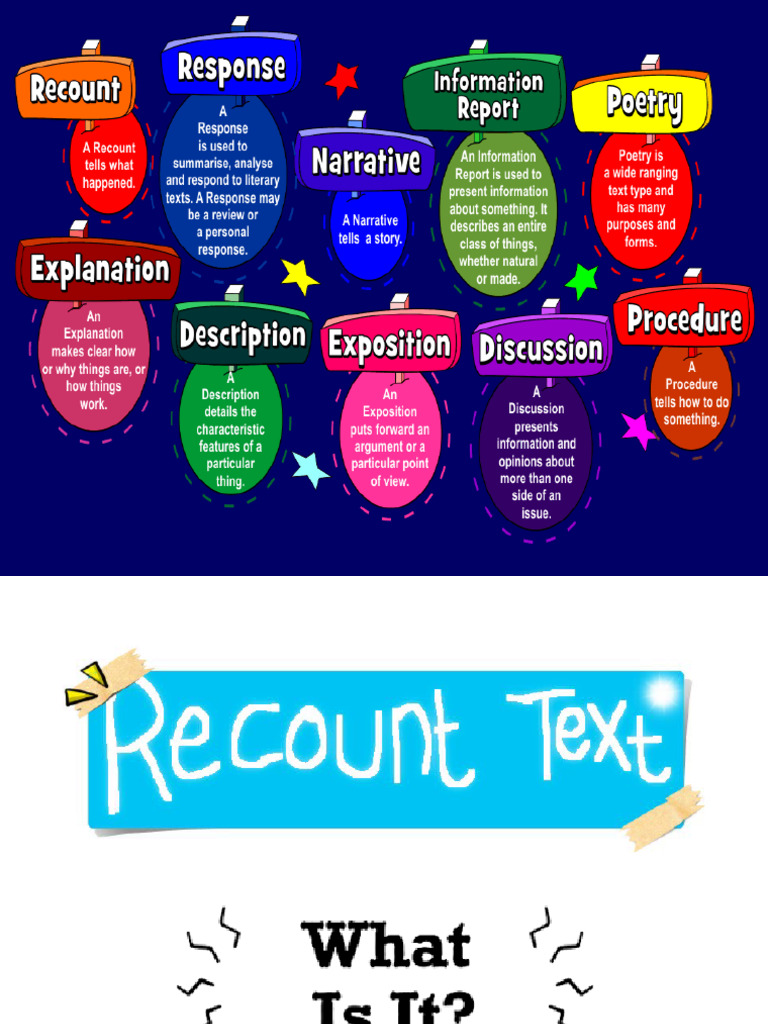 Telling Past Experience - Materi Bahasa Inggris - Kelas 8 | PDF