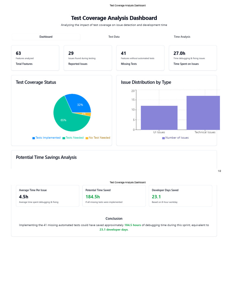 Test Coverage Analysis Dashboard | PDF | Computing | Information Technology