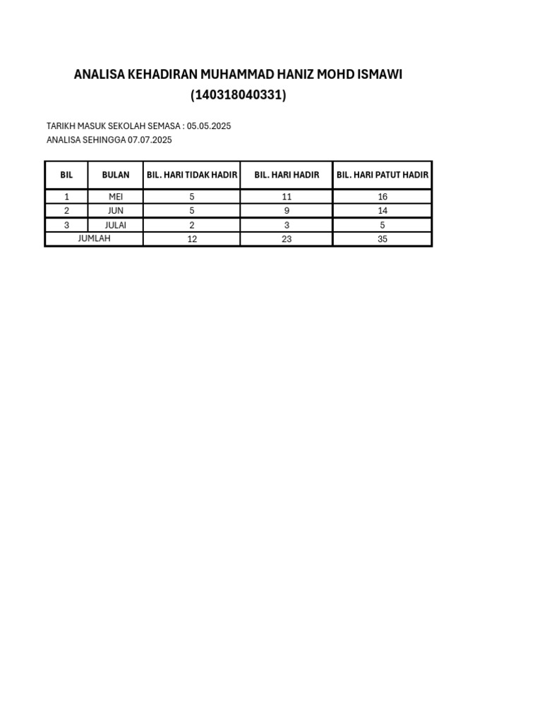 Analisa Kehadiran Haniz | PDF