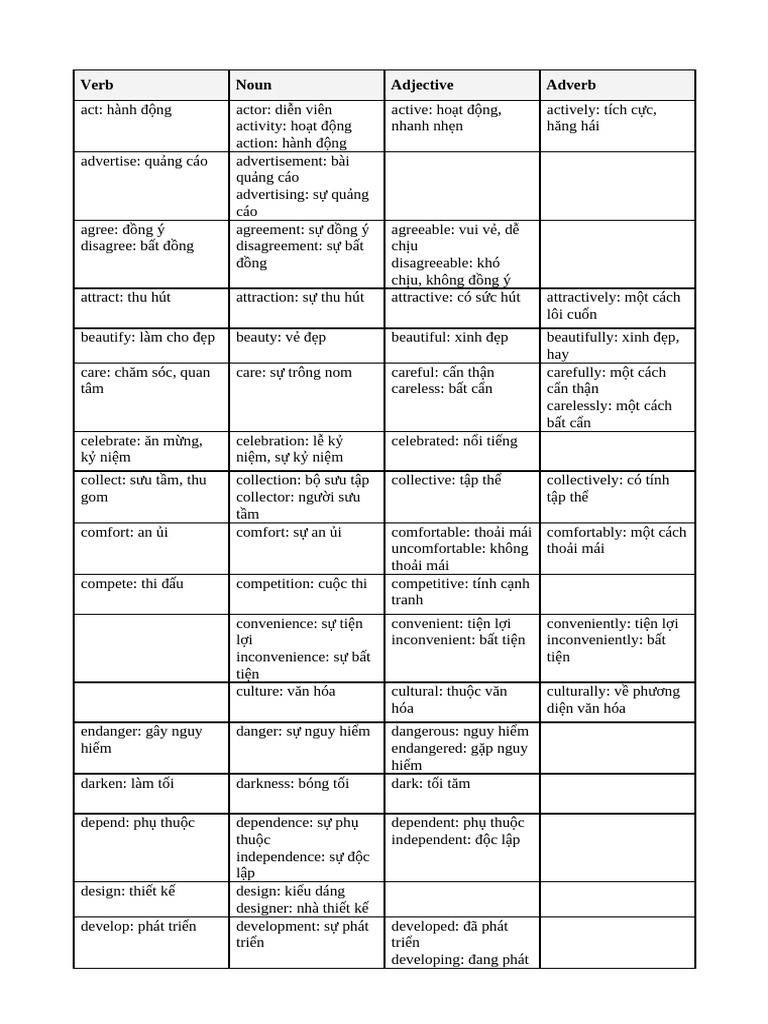 Frequent Word Form List | PDF