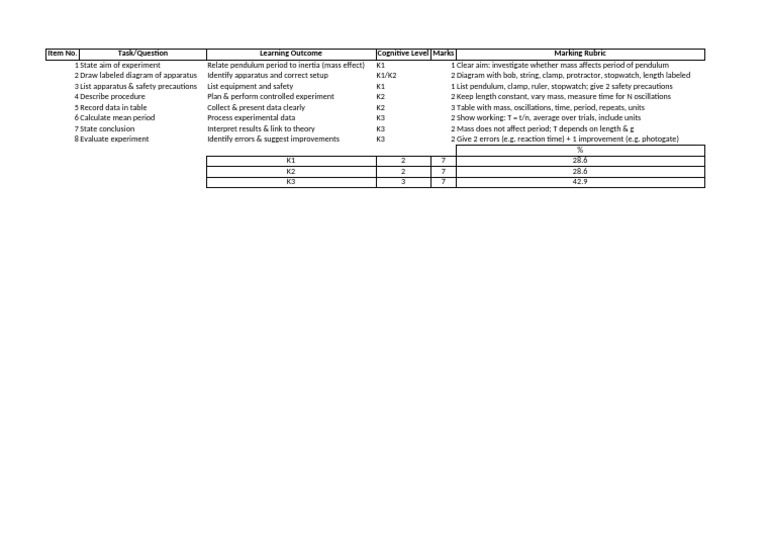 JSU Pendulum Inertia 15marks | PDF