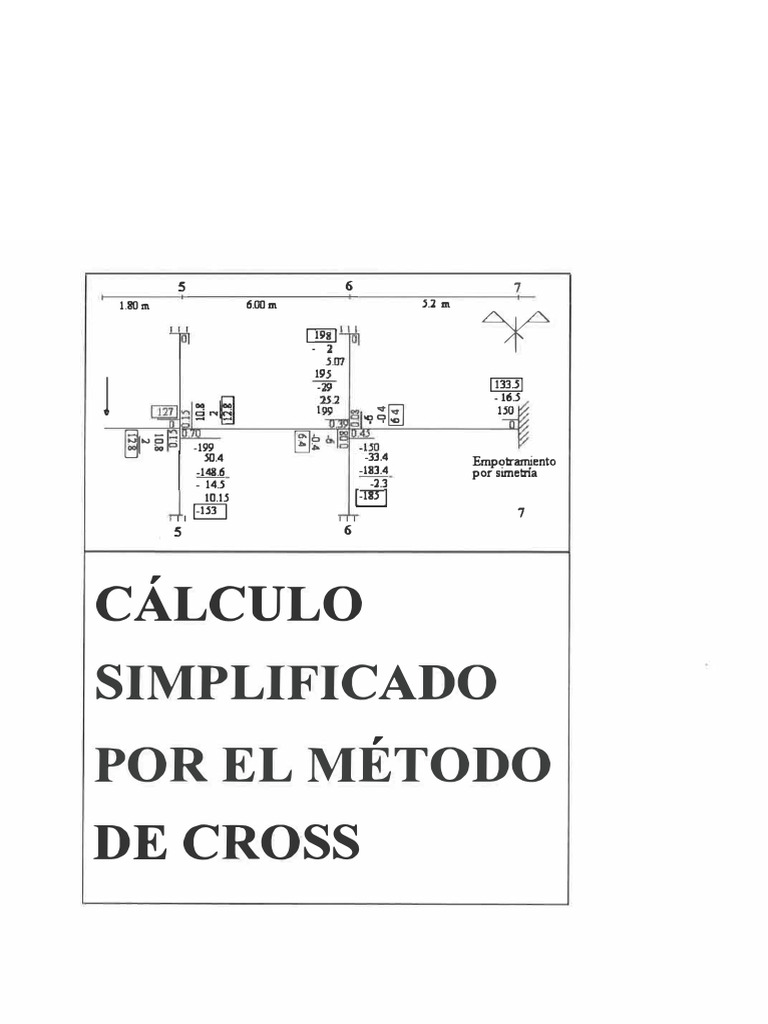 Cálculo de Estructuras con Método Cross | PDF | Análisis | Mecánica