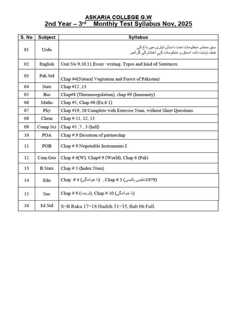 2nd Year - 3rd Monthly Test Syllabus Nov, 2025 | PDF