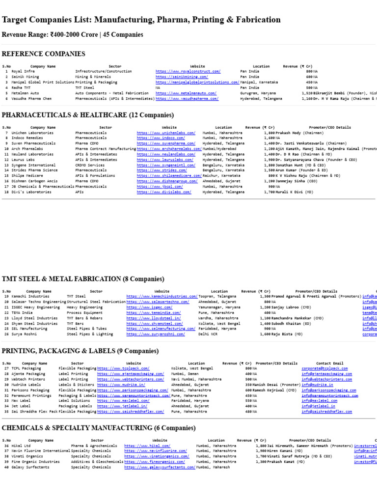Target Companies in Manufacturing & Pharma | PDF | Economy Of India