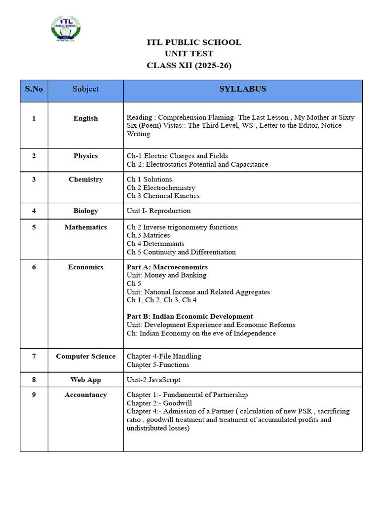 Class XII Unit Test Syllabus 2025-26 | PDF | Economies