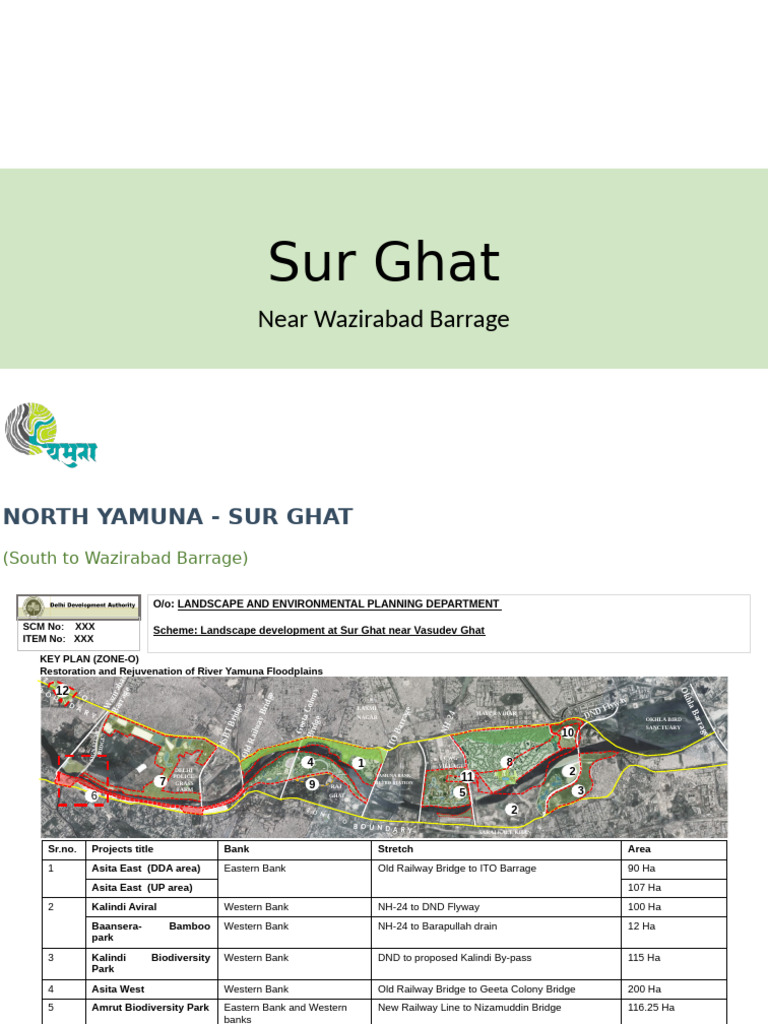 Sur Ghat | PDF