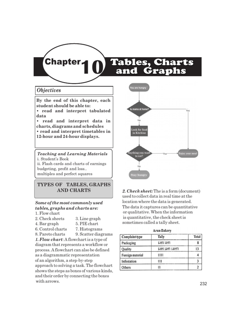 Understanding Tables, Charts, and Graphs | PDF | Chart | Pie Chart