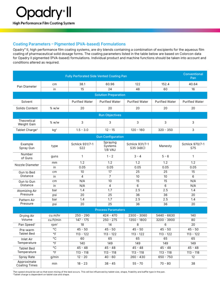 Colorcon Opadry II Clear ProductSheet 2009 | PDF | Tablet (Pharmacy ...