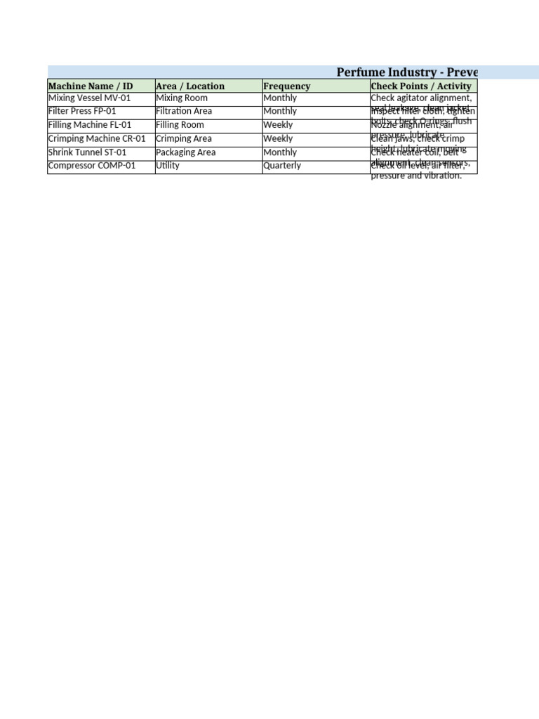Perfume Industry Preventive Maintenance Sheet | PDF