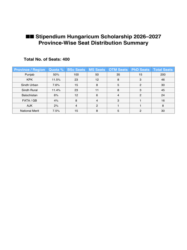 Seat Distribution With Total 2 | PDF
