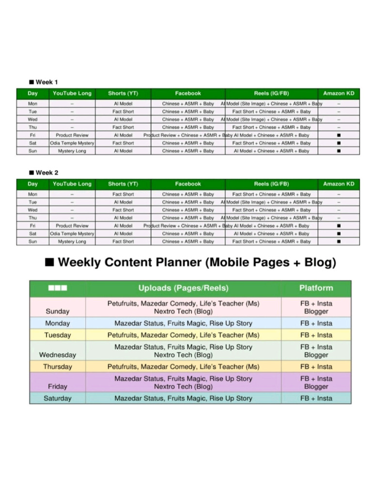 Content Planner | PDF