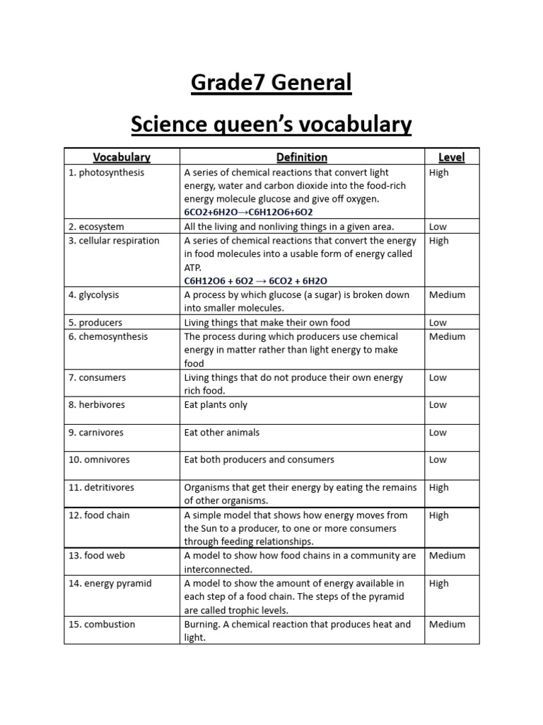 7 General - Vocabulary Words For Quiz 4 - 250924 - 165637 | PDF | Foods ...