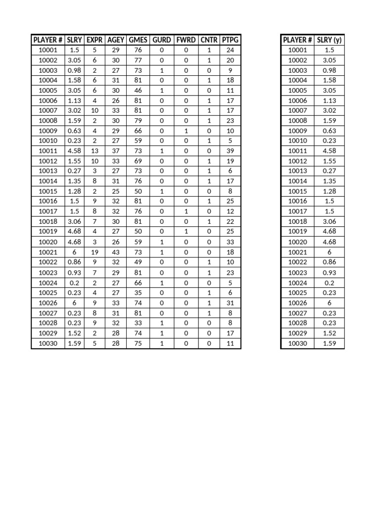 CH07 Correlation and Regression Analysis Worksheet 122722 | PDF ...
