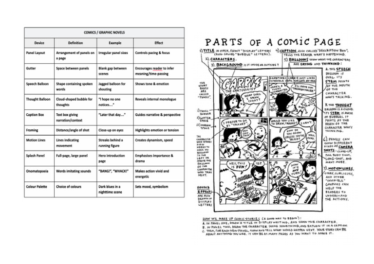 Anatomy of A Comic: Graphic | PDF