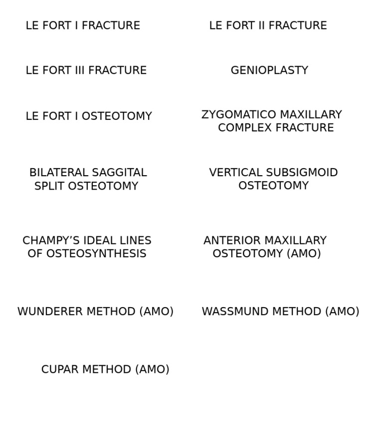 Omfs Placards | PDF