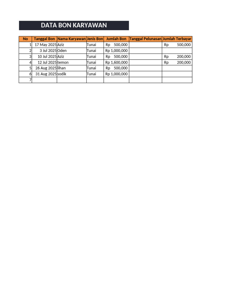 Data Bon Karyawan dan Tani 2025 | PDF