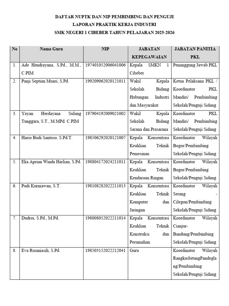 Daftar Nip Pembimbing 2025 - 2026 | PDF