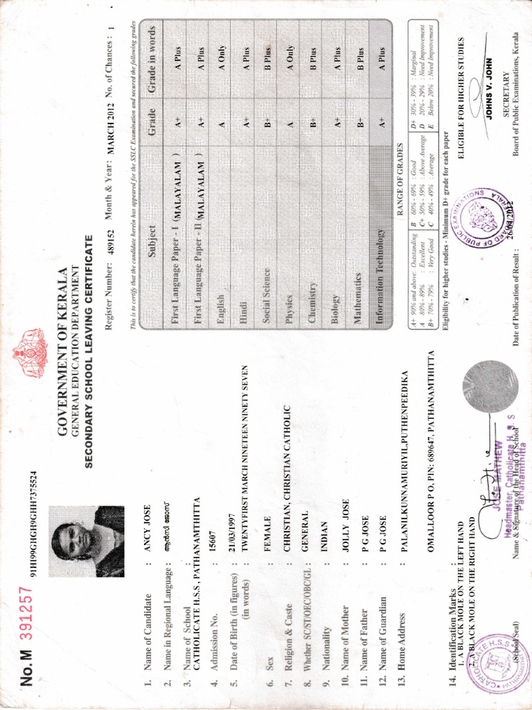 SSLC | PDF