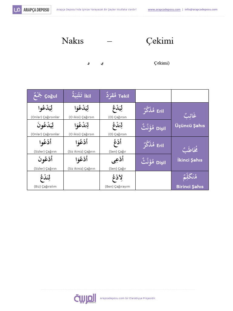 Nakis Emir Malum | PDF