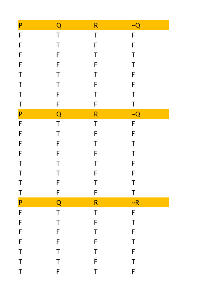 Logical Expressions Truth Table | PDF