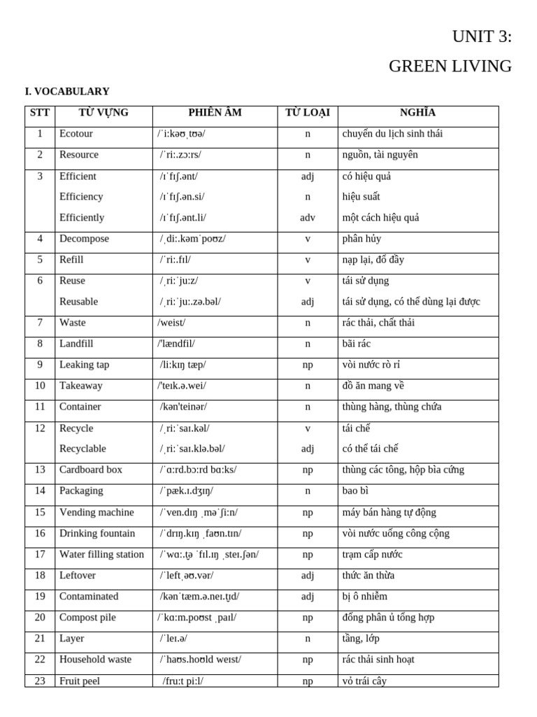 Unit 3 - Green Living | PDF