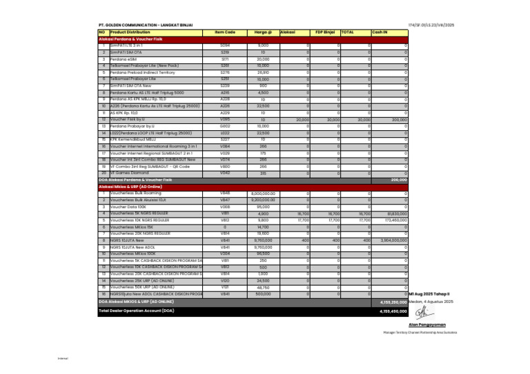 Pt. Golden Communication - Langkat Binjai - Dist m1 Aug Tahap 1 | PDF
