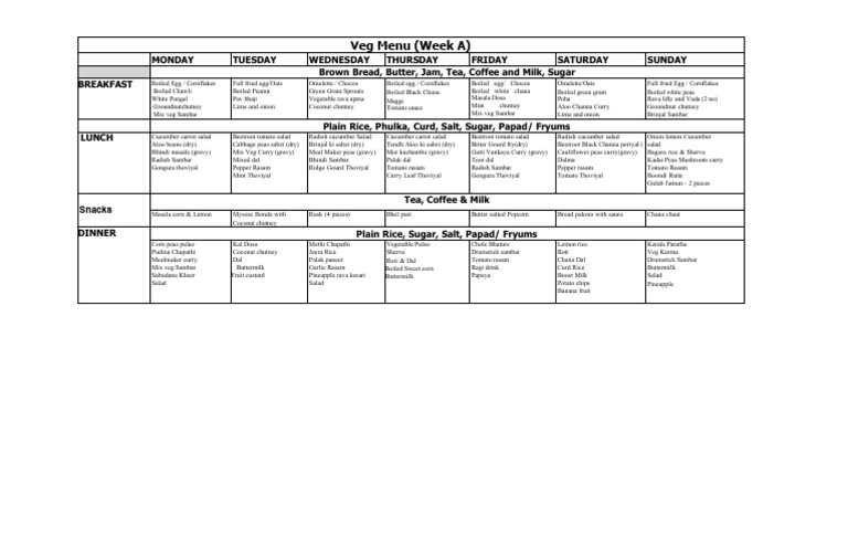 Weekly Vegetarian Menu Plan | PDF | Chutney | Western Cuisine