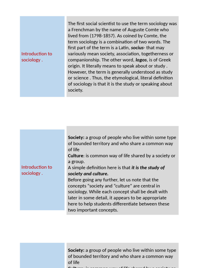 Introduction to Sociology Concepts | PDF | Sociology | Émile Durkheim