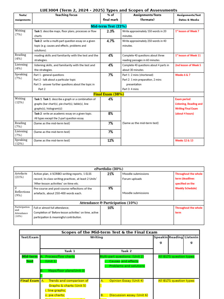 Types and Scopes of Assessments | PDF