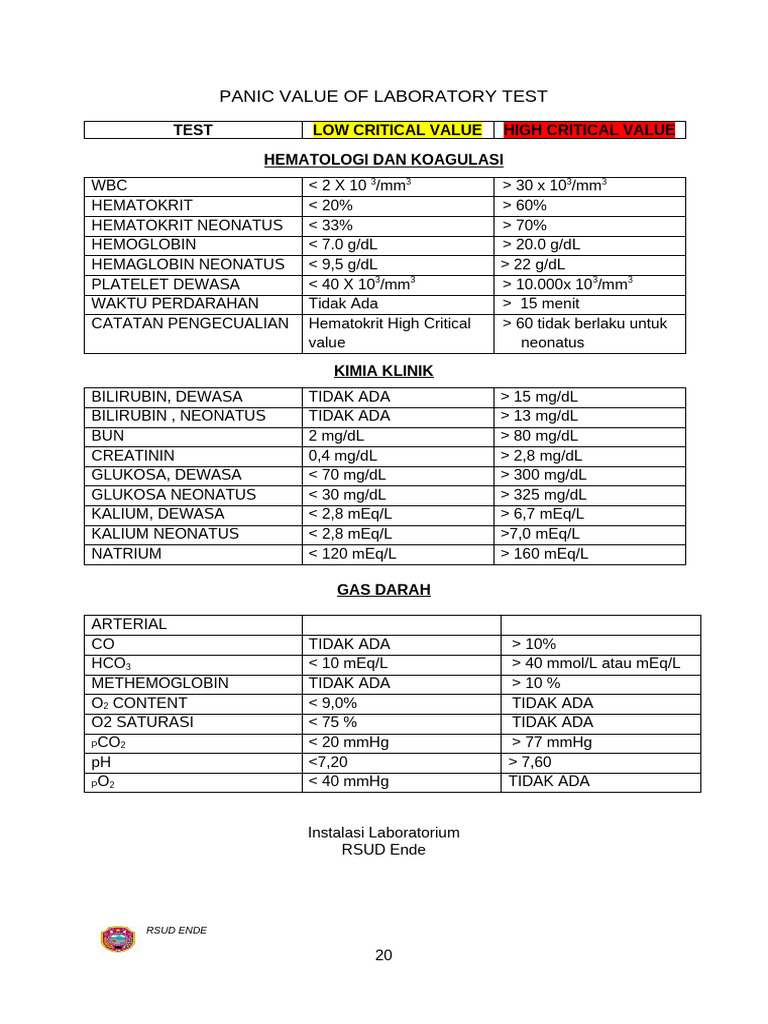 Panic Values for Laboratory Tests | PDF | Tissue (Biology) | Blood Proteins