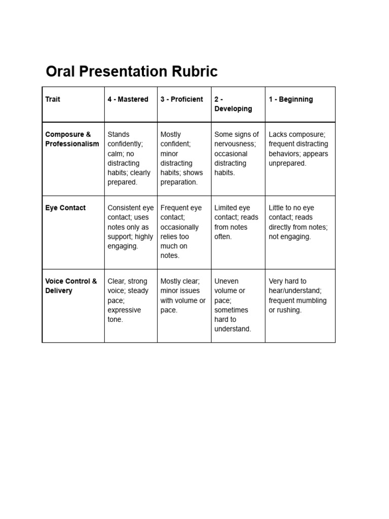 Oral Presentation Rubric | PDF