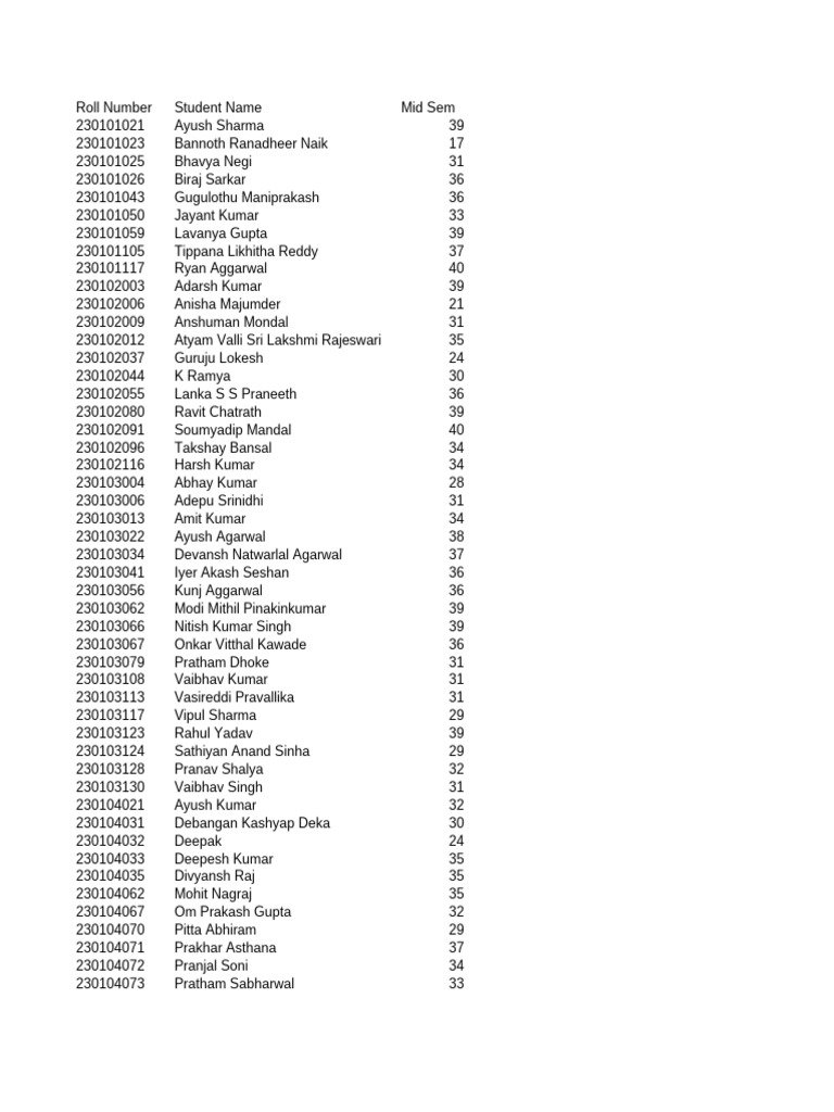 HS141 StudentList | PDF