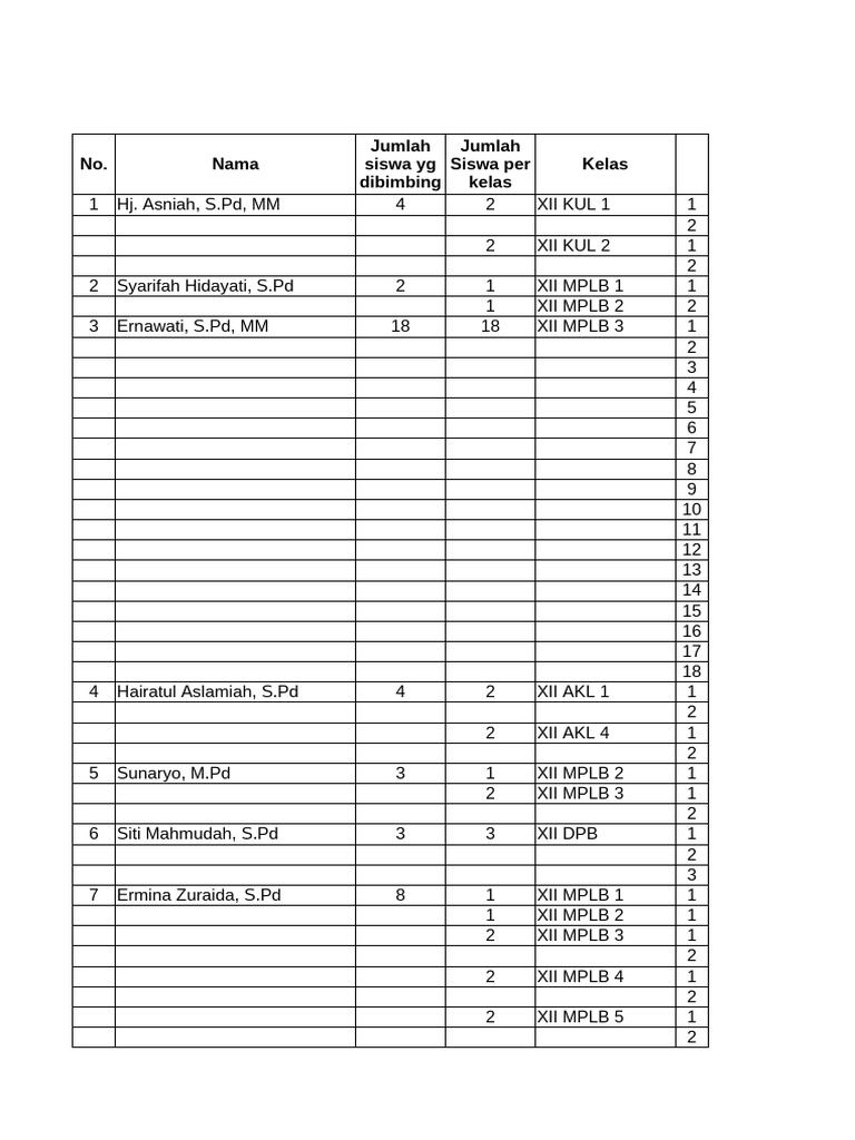 Perhitungan Guru Pembimbing PKL 2025-2026 (Autosaved) | PDF