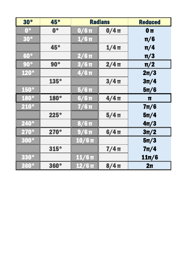 Radian S | PDF