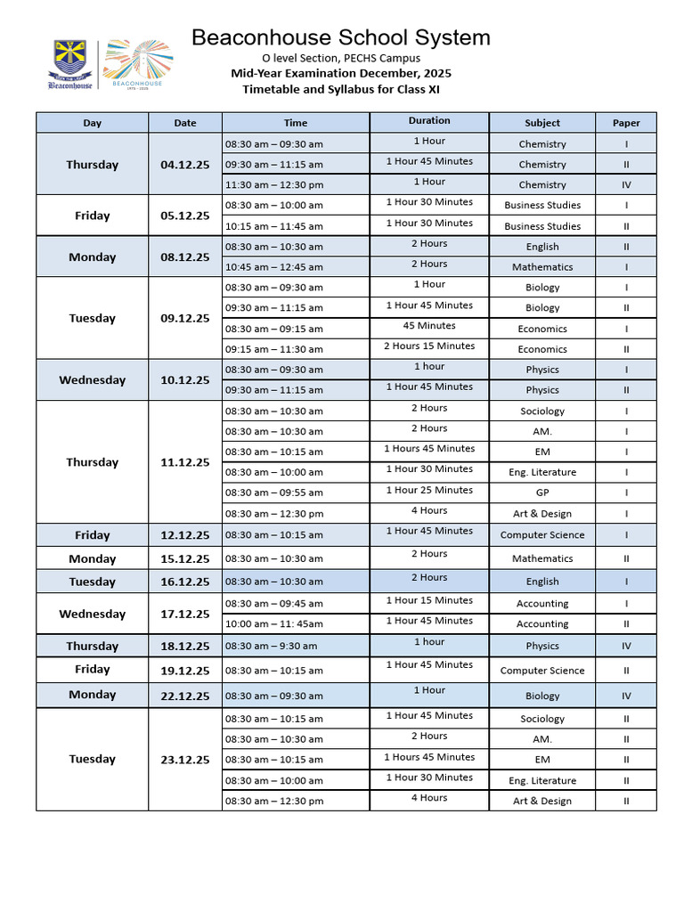 Beaconhouse O Level Exam Timetable 2025 | PDF | Macroeconomics | Economies