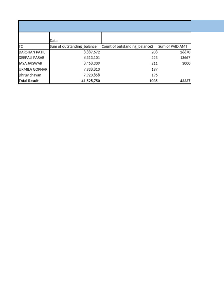 Outstanding Balance and Payment Summary | PDF