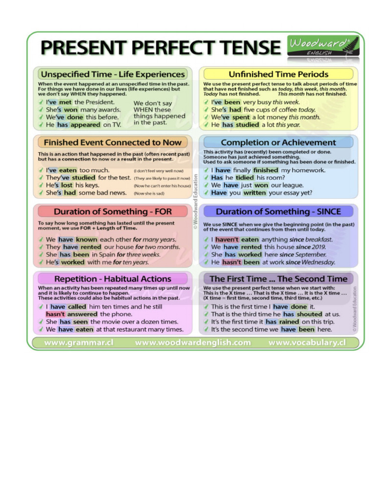 Present Perfect Tense | PDF