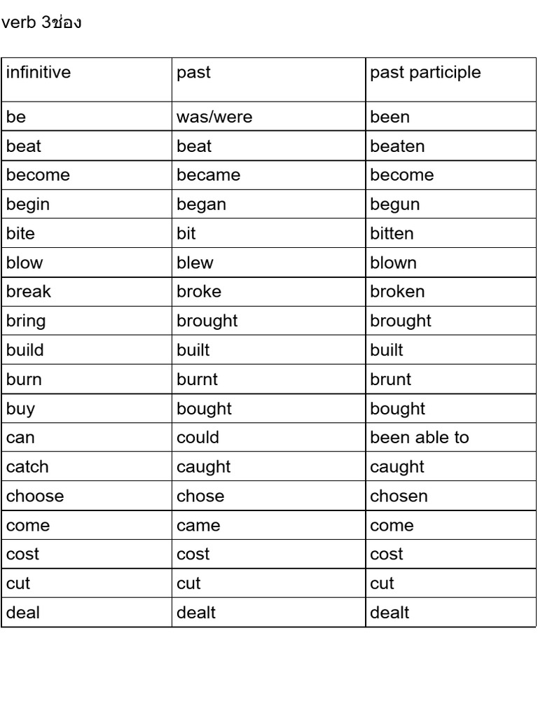 verb 3ช่อง | PDF
