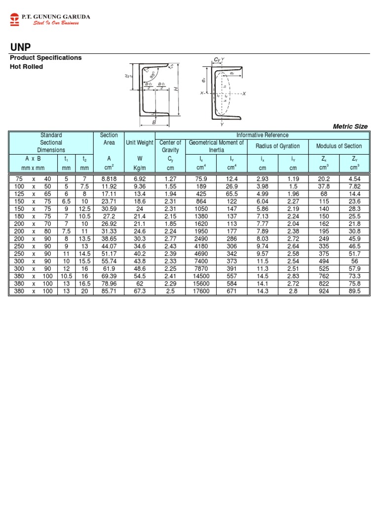 Tabel Baja Profil Unp - Riset