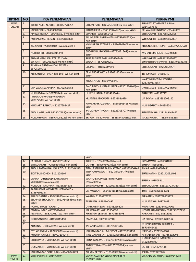Daftar Responden Ujicoba Instrumen | PDF