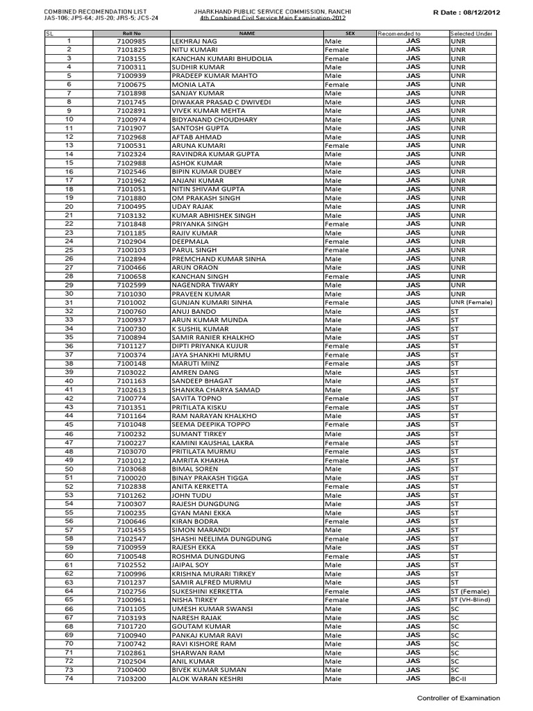 Recomendation List 4th CCSME-2012 (Website) - 19!03!2013 | PDF | Film ...