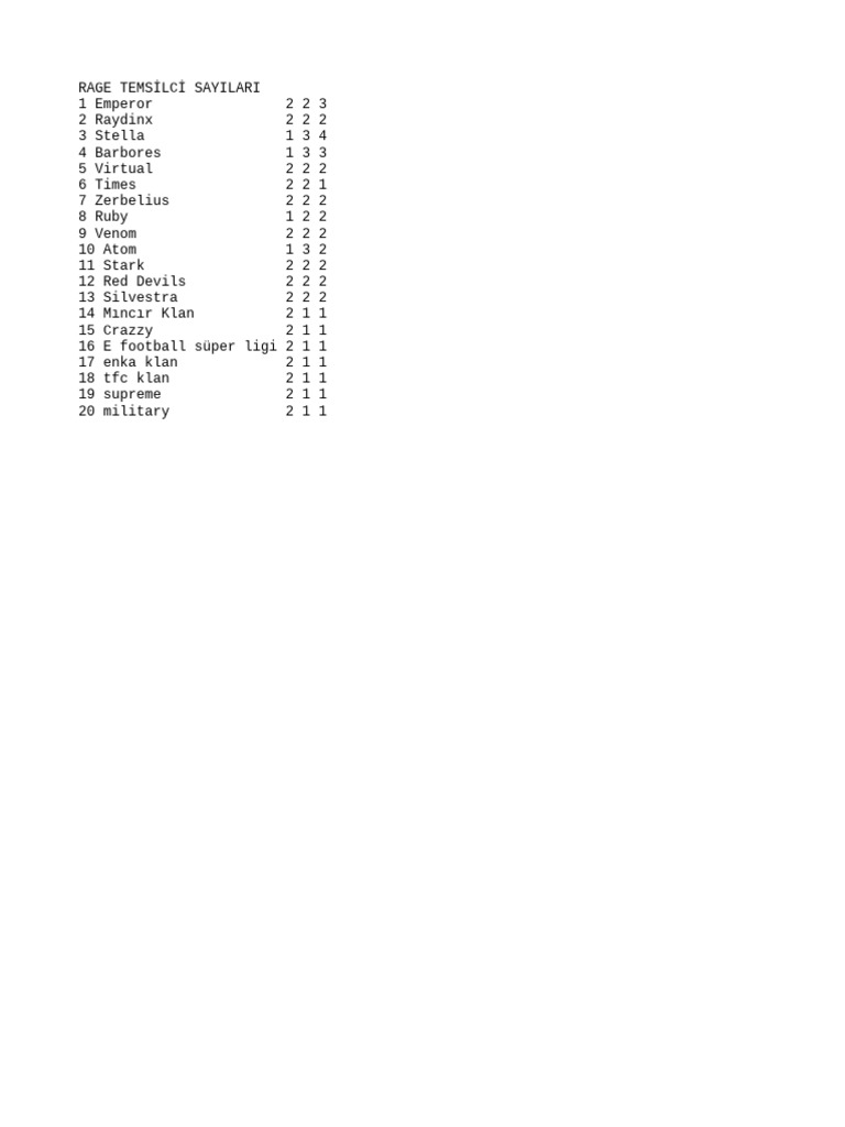 RAGE Team Representation Numbers | PDF
