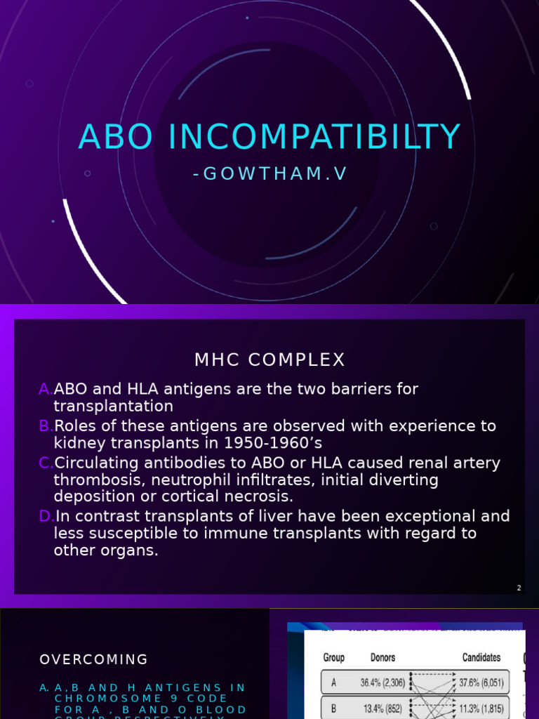 Abo Incompatible LDLT Final | PDF | Blood Type | Transplant Rejection