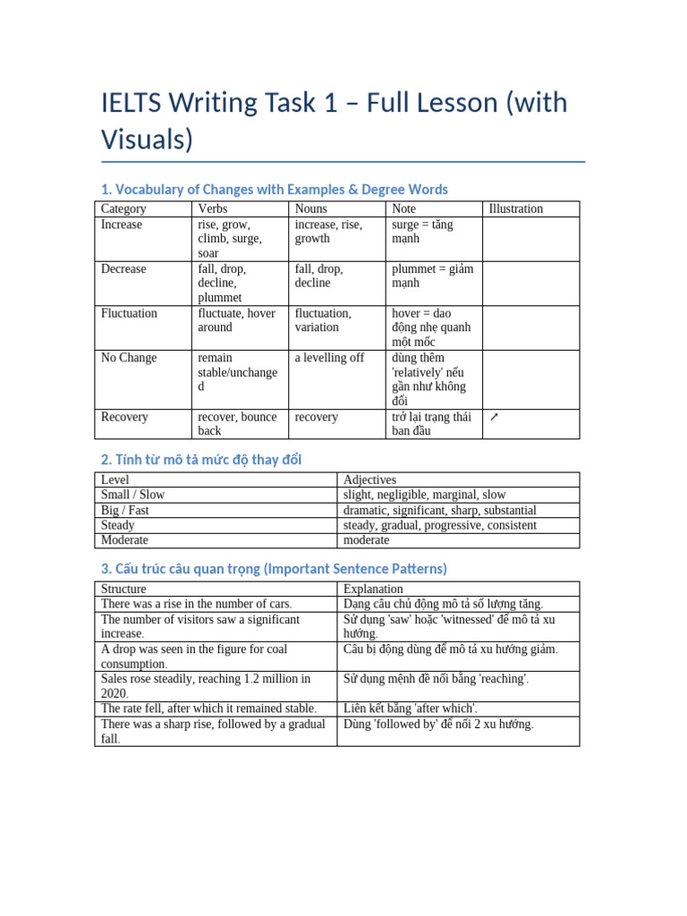 IELTS Writing Task 1 Visual Lesson | PDF