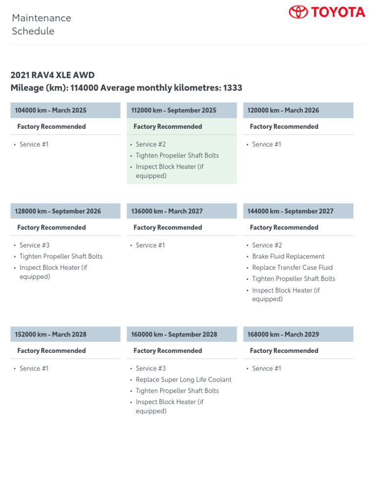 Rav4 Prime Maintenance Schedule
